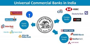 12 Types of Banks - Banking in India & Bank Classification