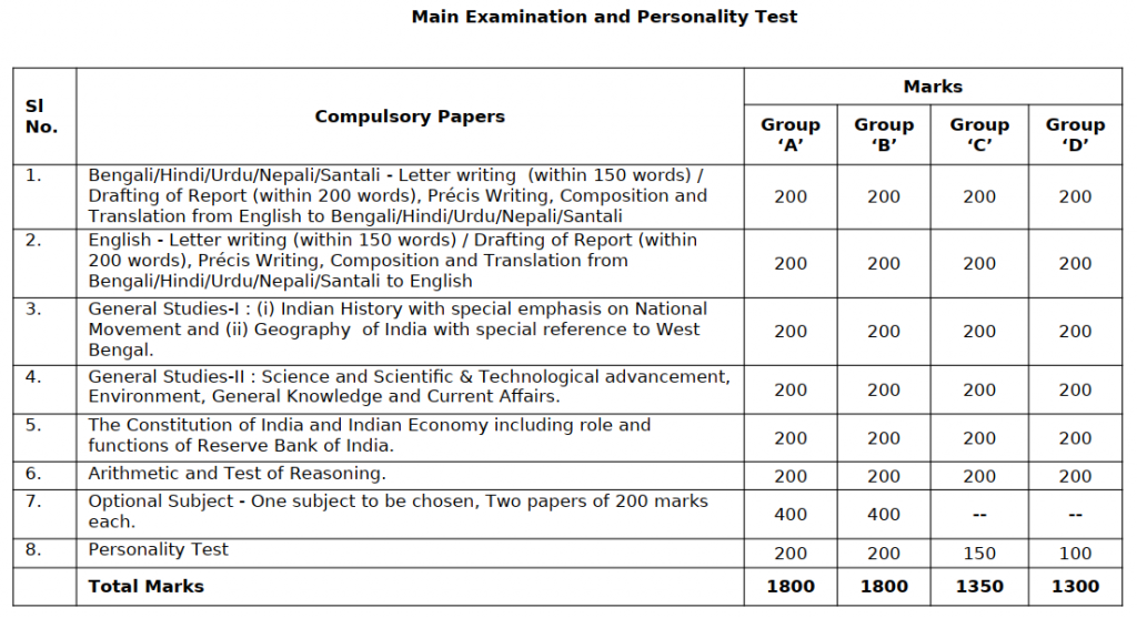 WBCS Exam: Pattern, Posts, Age Limit, Salary, Eligibility